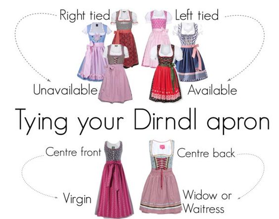 For the Love of Dirndls – A New Obsession – Historical Sewing